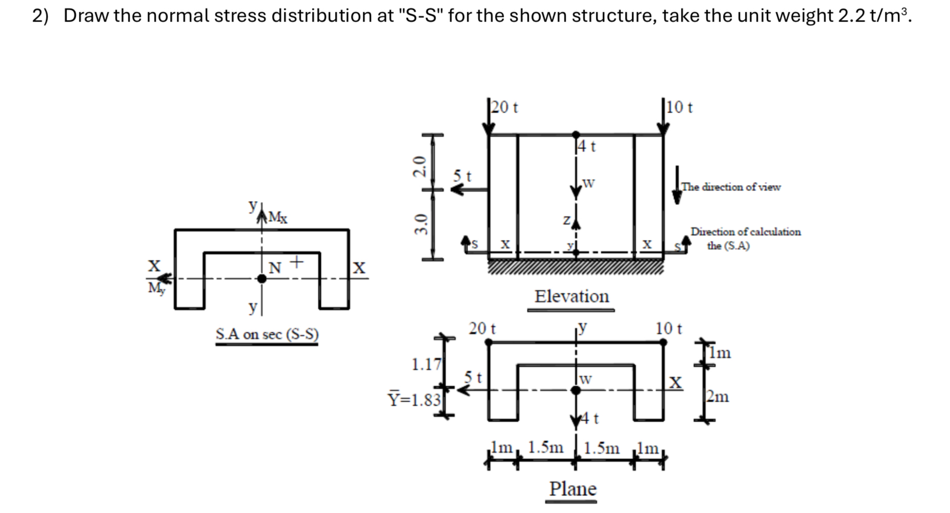 Draw the normal stress distribution at " S-S " ﻿for | Chegg.com