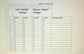 Solved solve the chart and interpret | Chegg.com