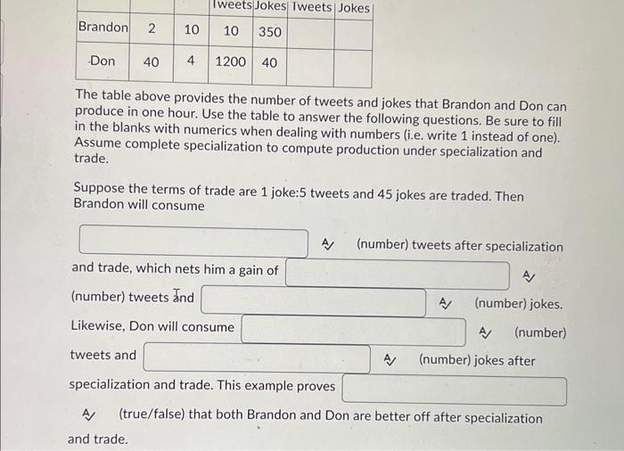 Solved Tweets Jokes Brandon 2 Don 40 Production with | Chegg.com
