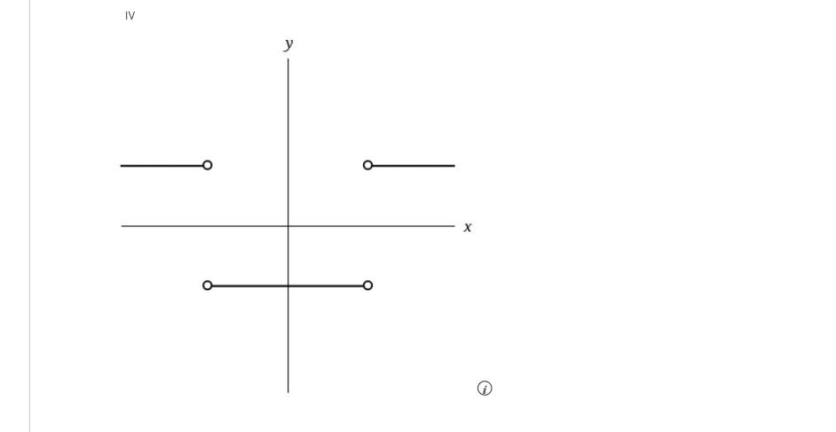 Solved Match the graph of each function in (a)-(d) with the | Chegg.com
