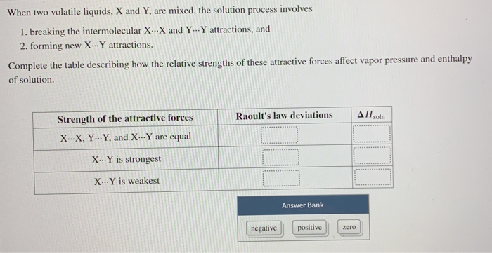 Solved When two volatile liquids, X and Y, are mixed, the | Chegg.com
