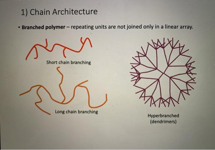 Solved 1) Chain Architecture . Linear Polymer - each | Chegg.com