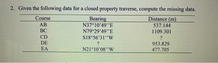 Solved 2. Given the following data for a closed property | Chegg.com