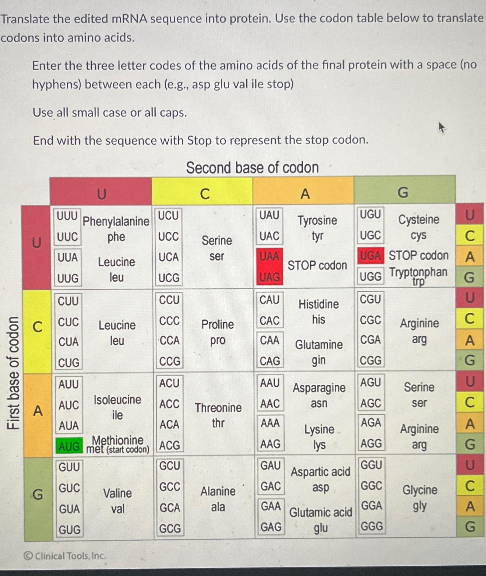 Solved Translate the edited mRNA sequence into protein. Use | Chegg.com