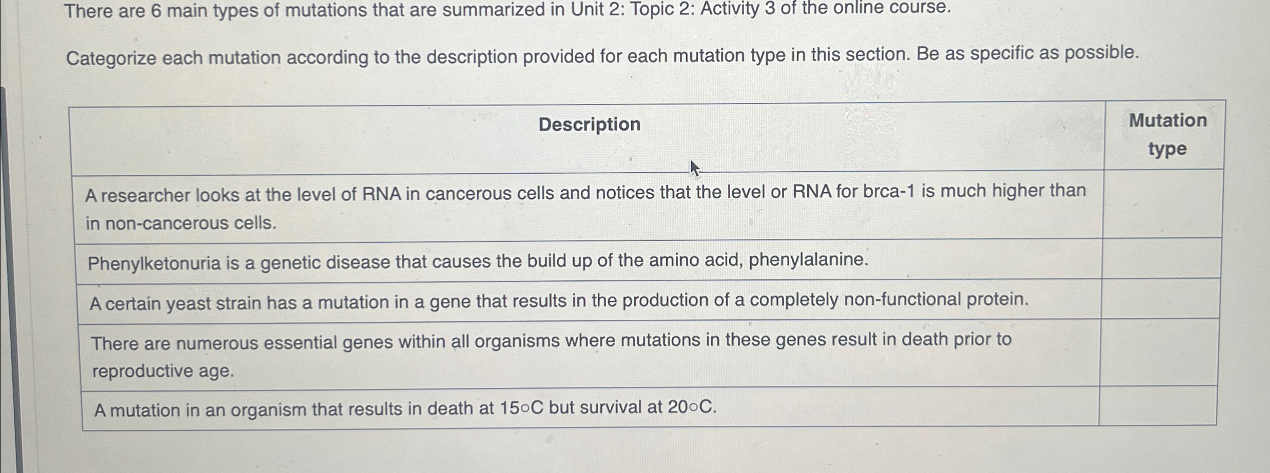 Solved There are 6 ﻿main types of mutations that are | Chegg.com