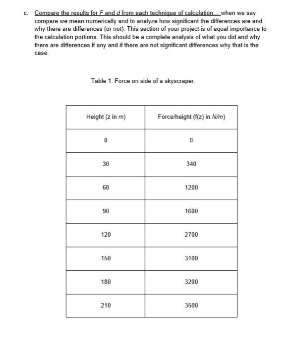 Solved Part 3. Background. The calculation of total force | Chegg.com