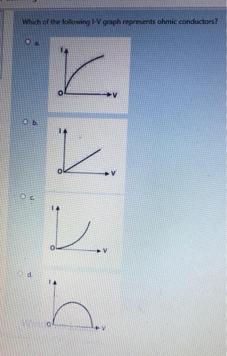 Solved Which of the following 1-V graph represents ohmic | Chegg.com