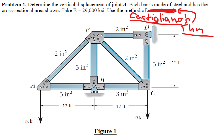 Solved Problem 1. ﻿Determine the vertical displacement of | Chegg.com