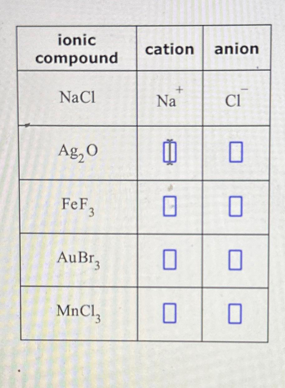 Solved \table[[\table[[ionic],[compound]],cation,anion],[NaC | Chegg.com