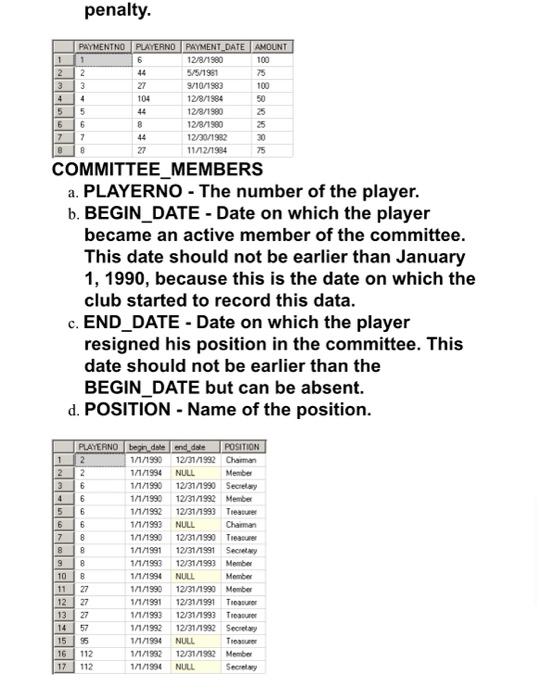 21. Find for each player the number, the name, the | Chegg.com