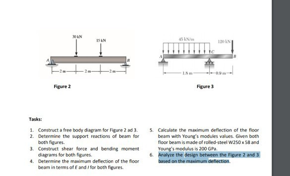 Solved 30 KN 15 kN 45 N/m 190 KN 1.5 Figure 2 Figure 3 | Chegg.com