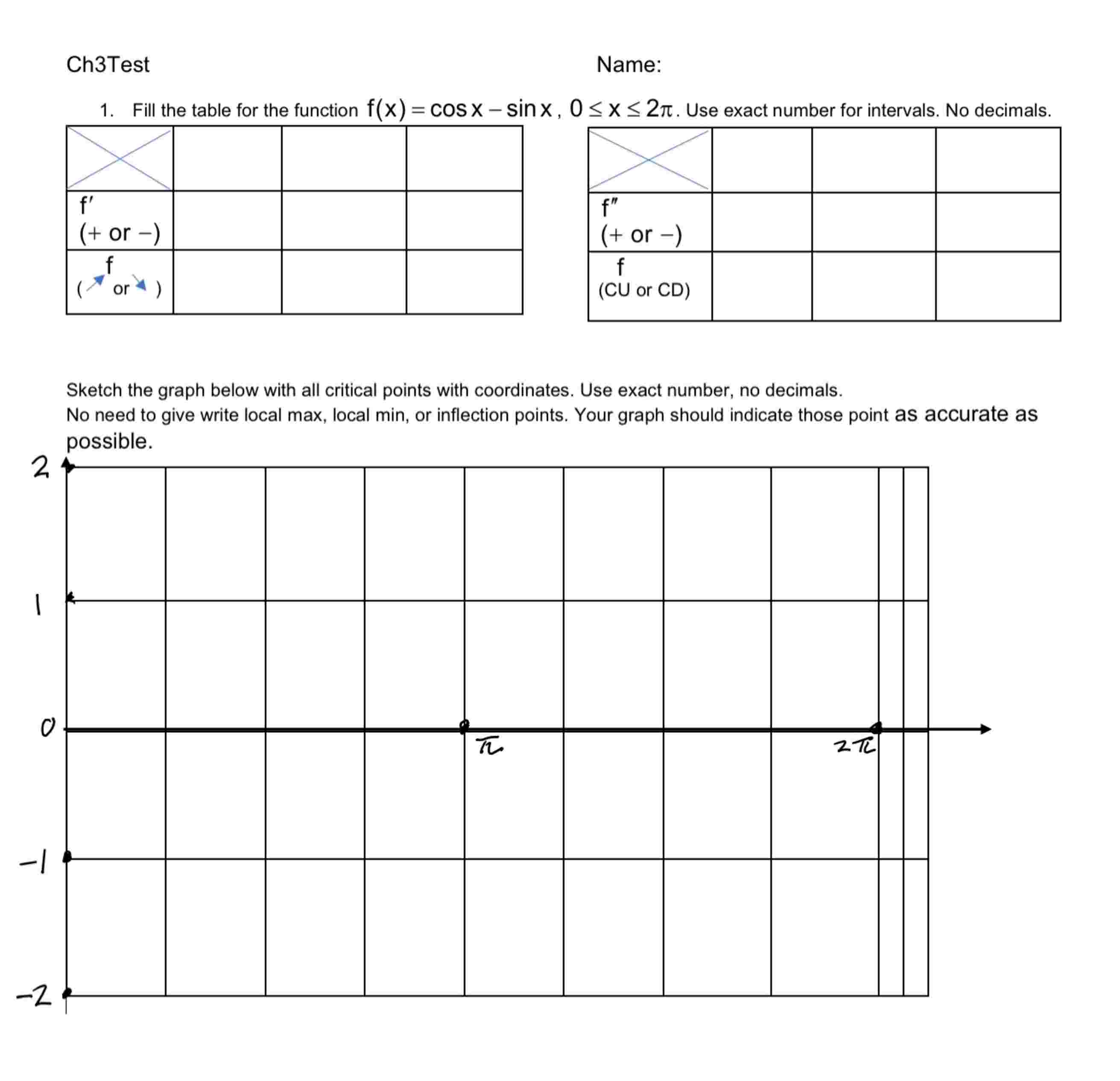 Solved Fill the table for the function | Chegg.com