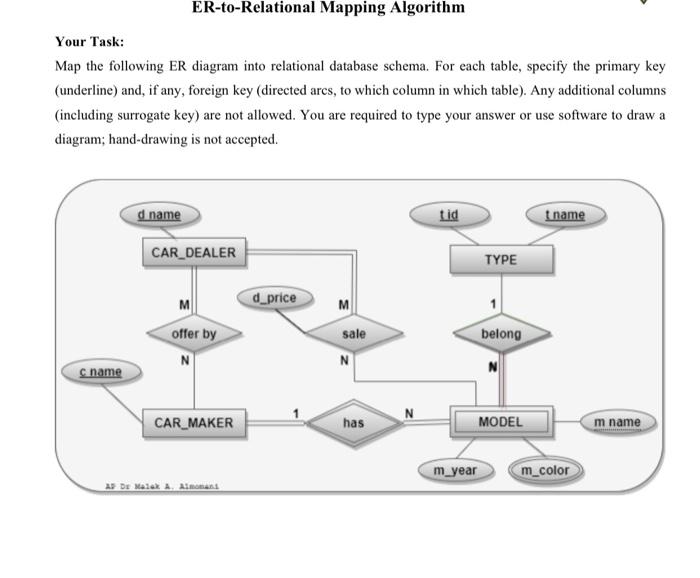 Solved ER-to-Relational Mapping Algorithm Your Task: Map the | Chegg.com