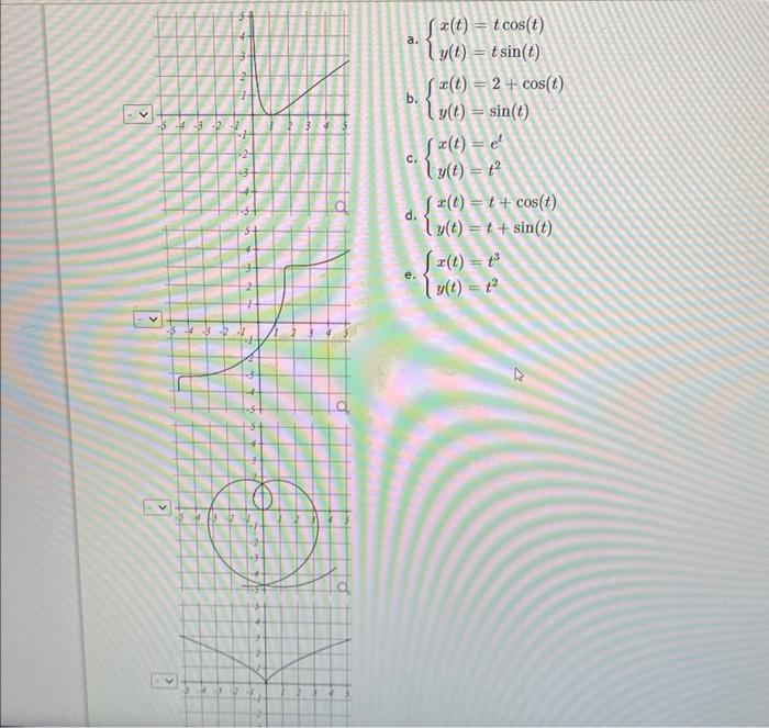Solved Match the equation graph with its parametric equation | Chegg.com