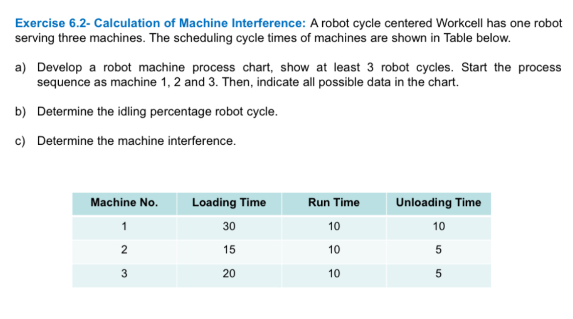Solved Exercise 6.2- ﻿Calculation of Machine Interference: A | Chegg.com