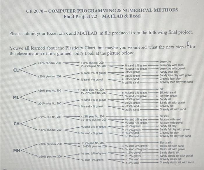 CE 2070 - COMPUTER PROGRAMMING \& NUMERICAL METHODS | Chegg.com