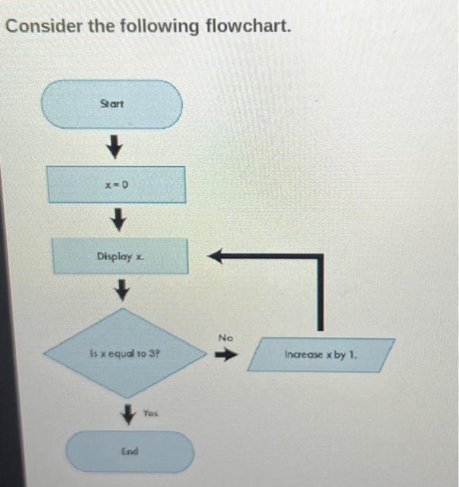 Solved What is the output of the following Scratch blocks? | Chegg.com