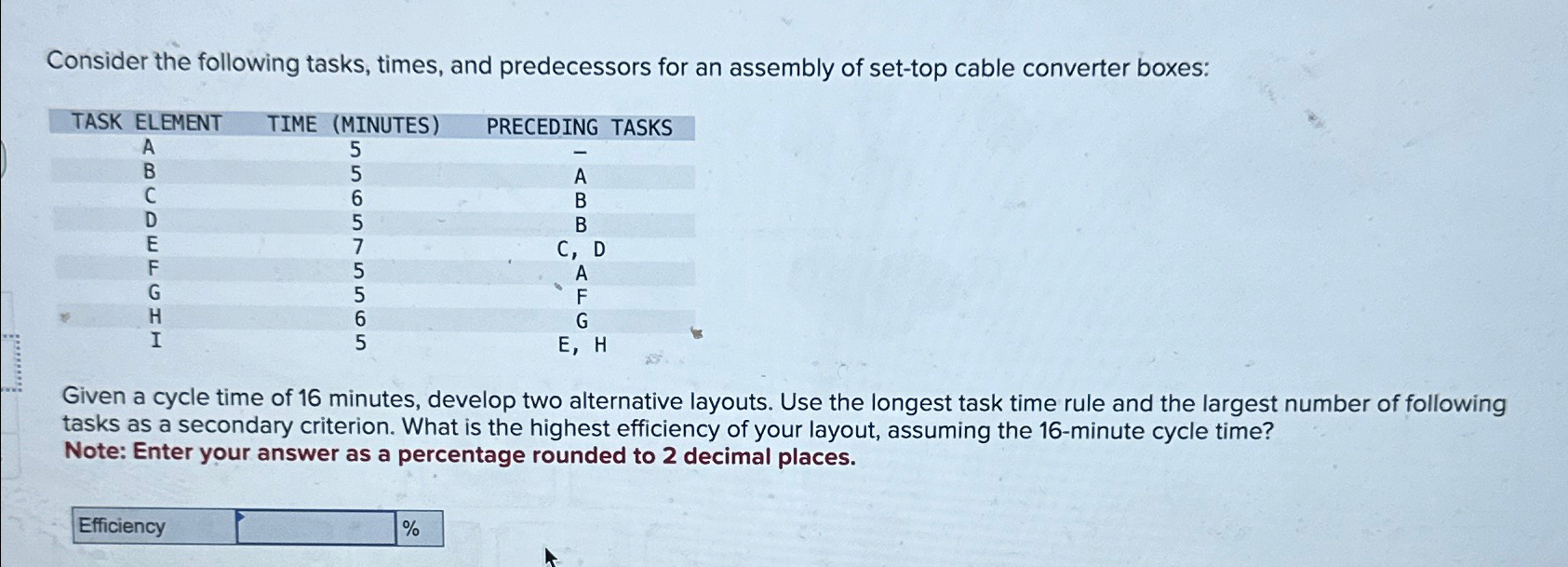 Solved Consider the following tasks, times, and predecessors | Chegg.com