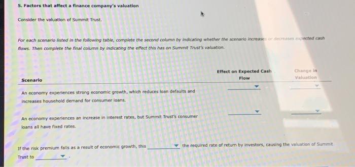 Solved For each scenario listed in the following table, | Chegg.com