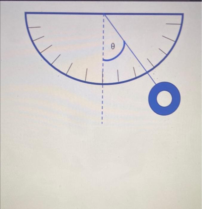 You made a homemade accelerometer using a protractor, | Chegg.com