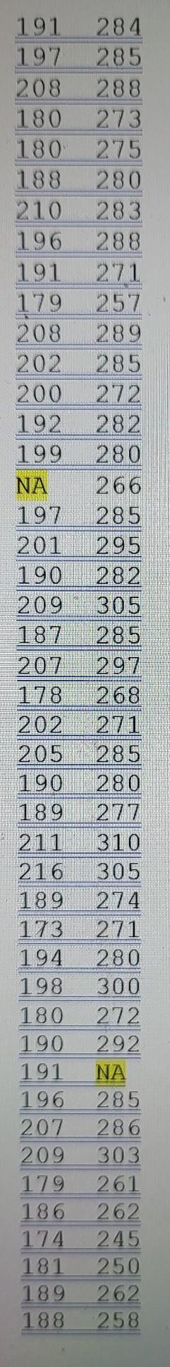 Solved Impute the missing values using the regression method | Chegg.com