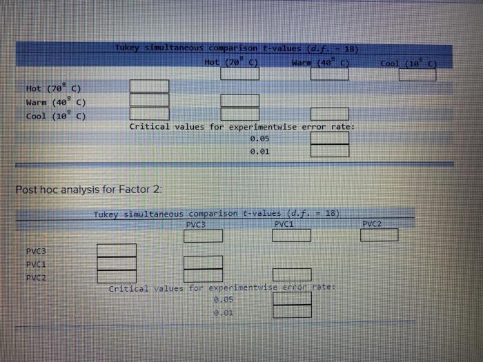 Solved Three samples of each of three types of PVC pipe of | Chegg.com