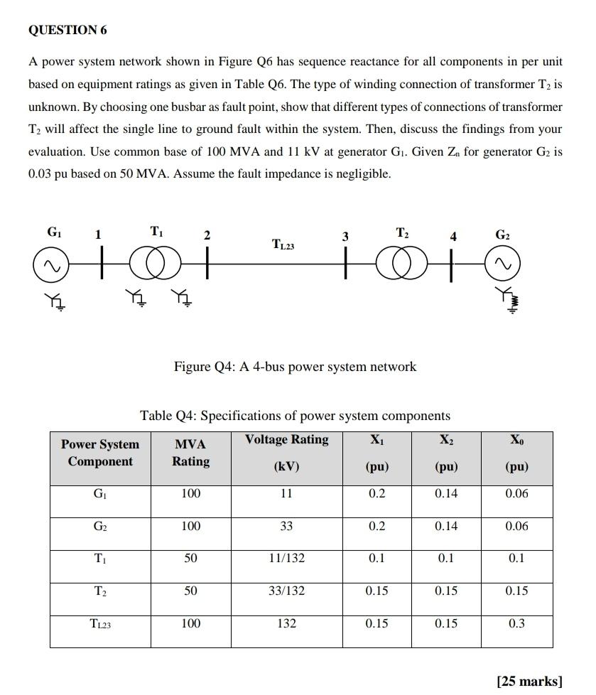 Solved QUESTION 6A power system network shown in Figure Q6 | Chegg.com