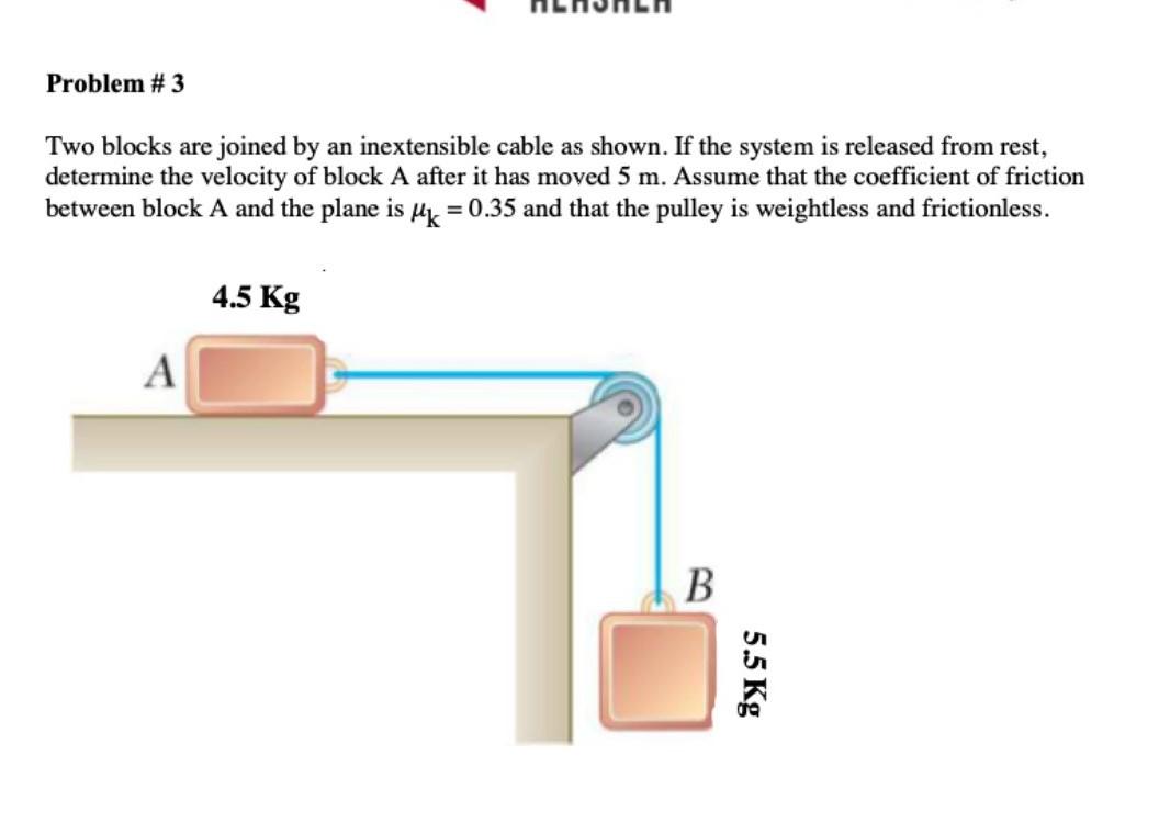 Solved Problem #3 Two blocks are joined by an inextensible | Chegg.com