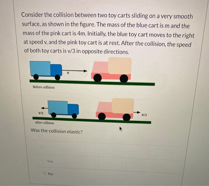 Solved Consider the collision between two toy carts sliding | Chegg.com