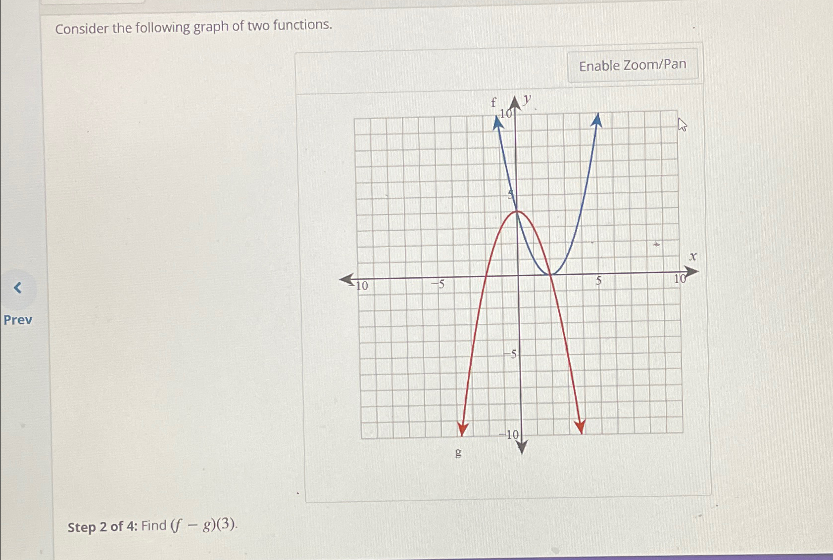 Solved Consider the following graph of two functions.Enable | Chegg.com