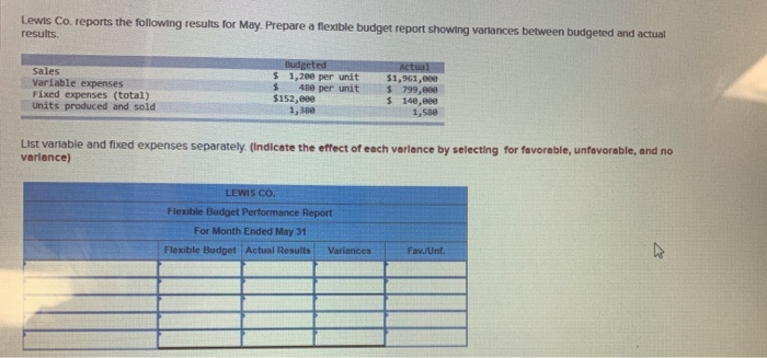 solved-lewis-co-reports-the-following-results-for-may-chegg