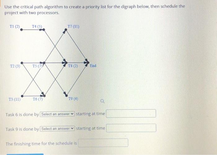 Solved Use the critical path algorithm to create a priority | Chegg.com