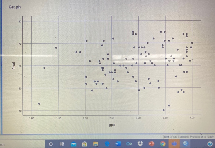 Solved Conduct a visual inspection of the scatter plot to | Chegg.com