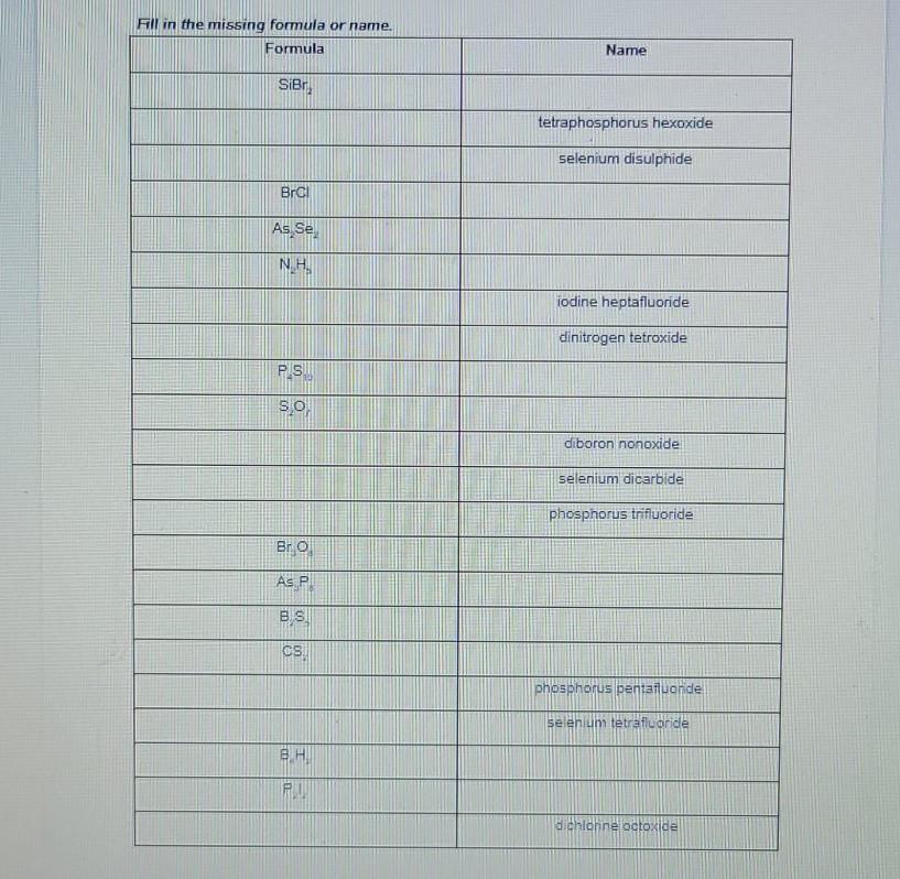 Solved Fill in the missing formula or name. Formula Name | Chegg.com