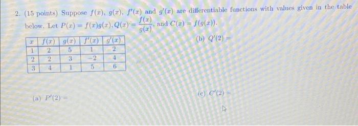 Solved 2. (15 points) Suppose f(x),g(x),f′(x) and g′(x) are | Chegg.com