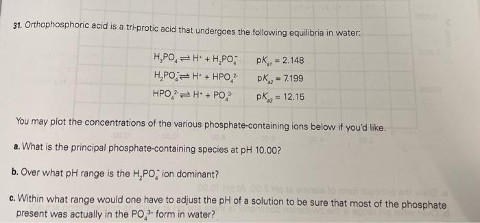 Solved 31. Orthophosphoric acid is a tri-protic acid that | Chegg.com