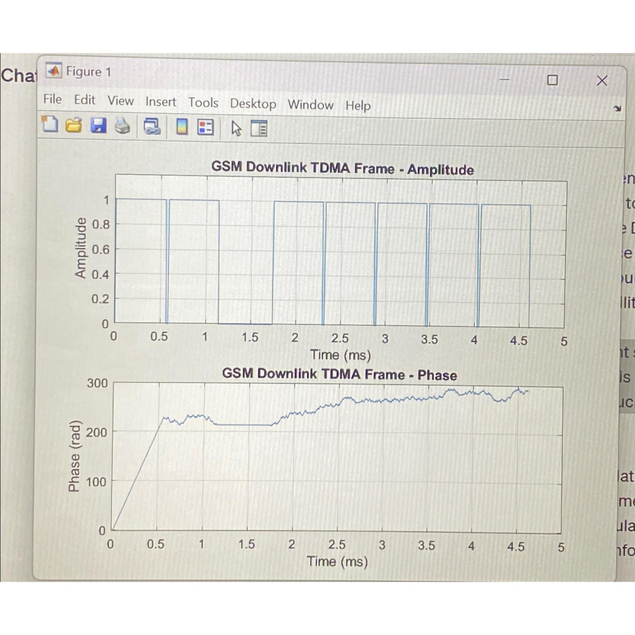 Solved Explain the ampitude vs time and phase vs time what | Chegg.com