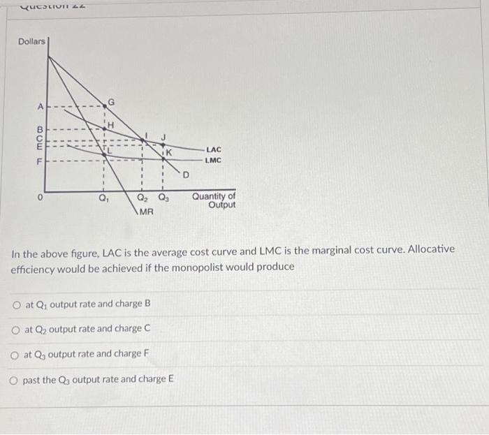Solved In the above figure, LAC is the average cost curve | Chegg.com