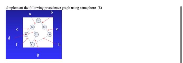 Solved Implement the following precedence graph using | Chegg.com