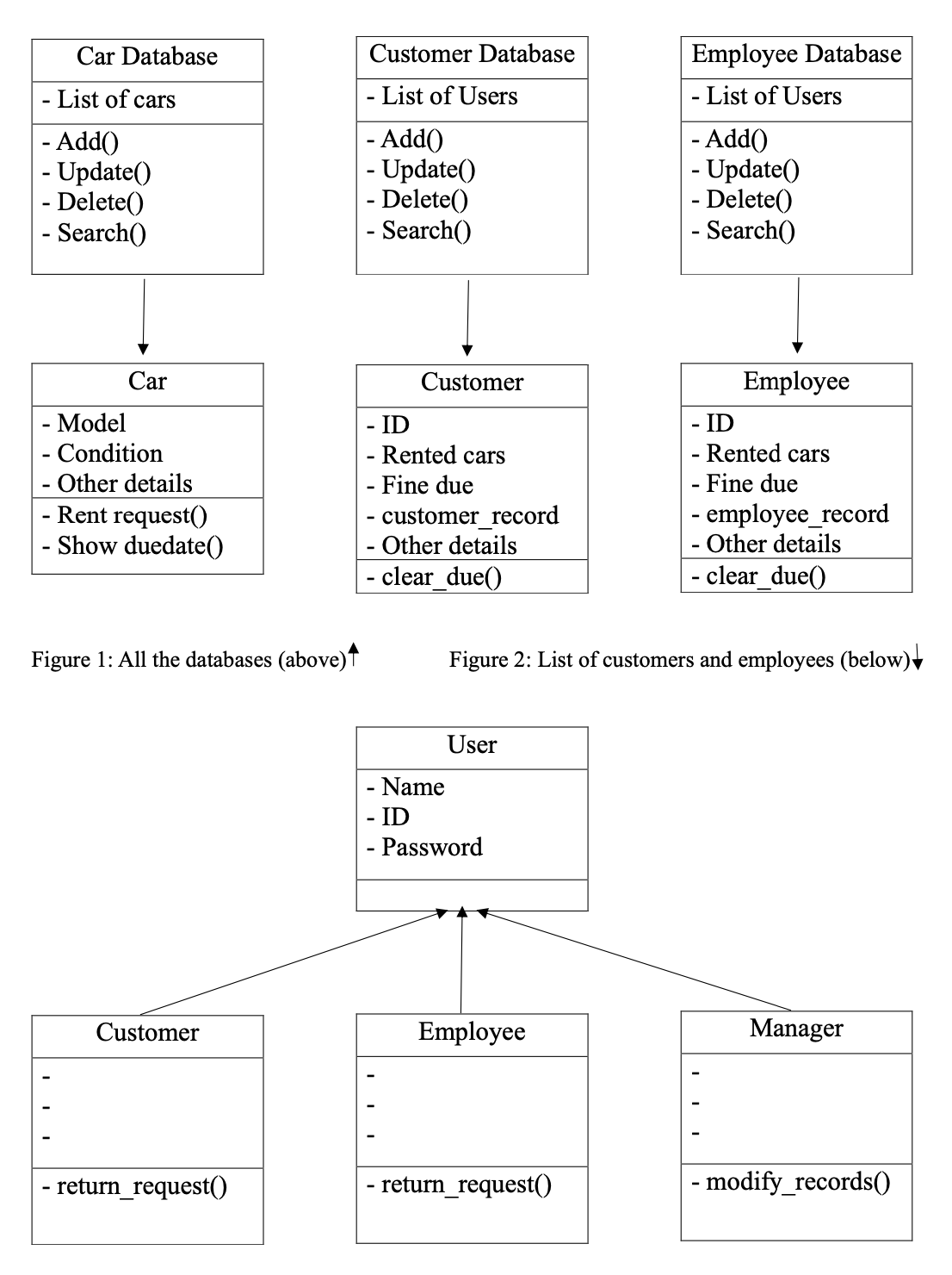 Solved You are required to implement a car rental system in | Chegg.com
