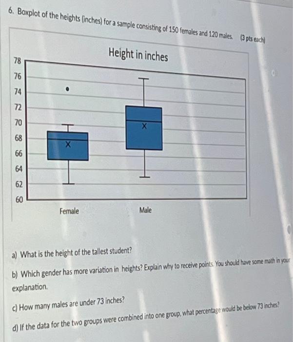 Solved 6. Boxplot of the heights (inches) for a sample | Chegg.com