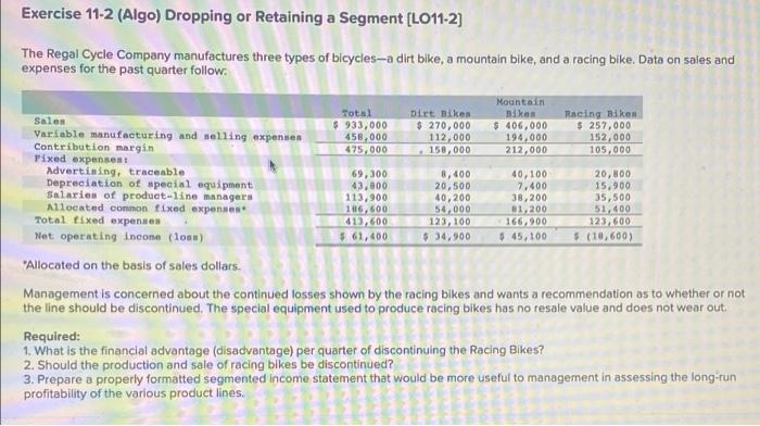 Solved Exercise 11-2 (Algo) Dropping or Retaining a Segment | Chegg.com