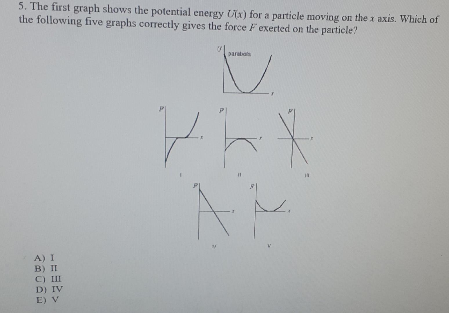 Solved 5. The first graph shows the potential energy U(x) | Chegg.com