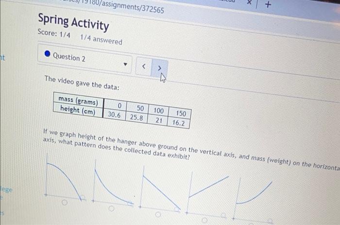 Solved X assignments/372565 + Spring Activity Score: 1/4 1/4 | Chegg.com