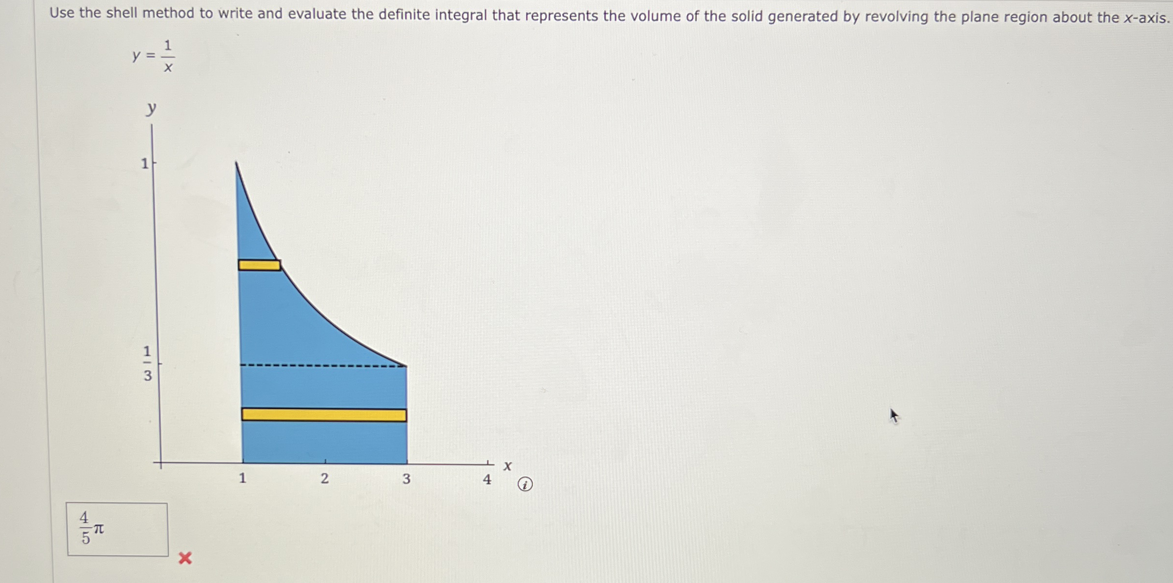 Solved Use the shell method to write and evaluate the define | Chegg.com