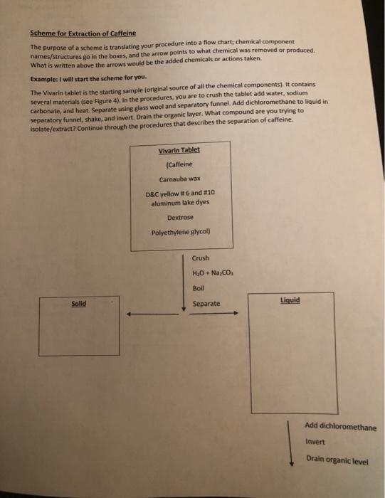 Solved Scheme for Extraction of Caffeine The purpose of a | Chegg.com