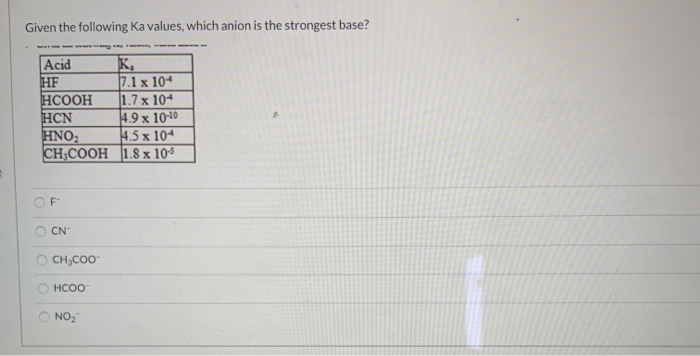 Solved Given the following Ka values, which anion is the | Chegg.com