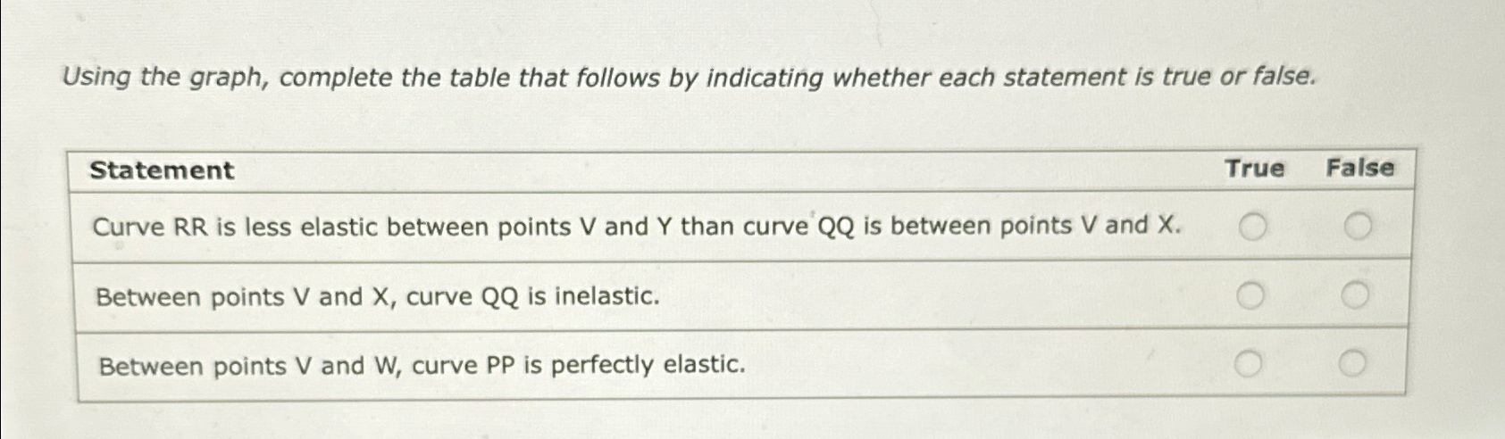 Solved Using the graph, complete the table that follows by | Chegg.com