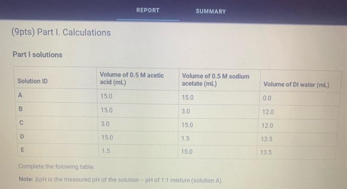 Solved Part I solutions Complete the folowing table. Note: | Chegg.com