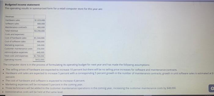 Solved Budgeted income statement The operating results in | Chegg.com